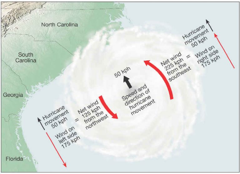 Why hurricanes are strongest on the right side – Space City Weather