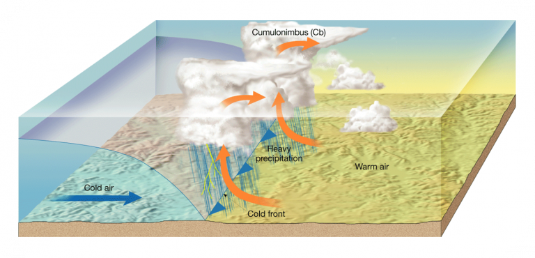 Why are thunderstorms so common during spring months? – Space City Weather