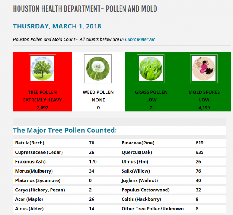 Quiet spring break appears ahead for Houston – Space City Weather