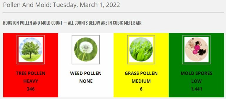 Houston continues to slip into spring – Space City Weather