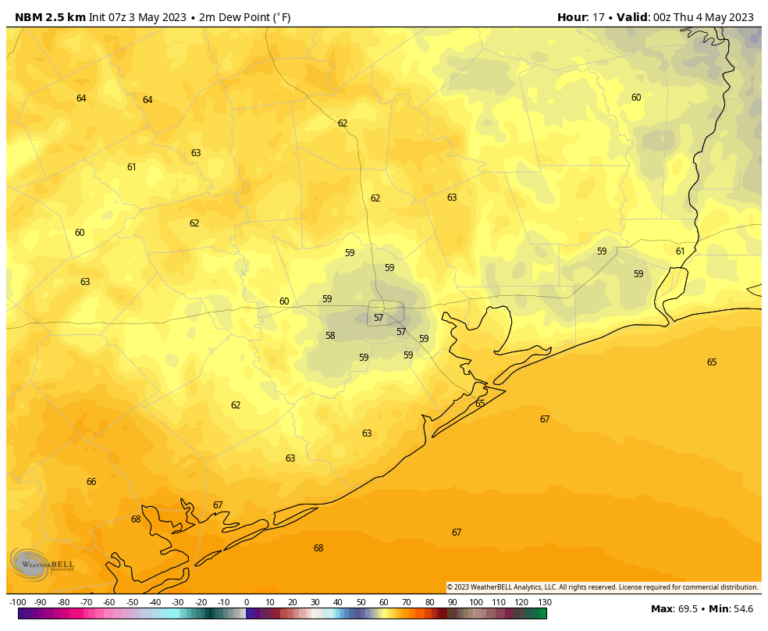 Today is the last day for dewpoints in the 50s for quite awhile, maybe ...
