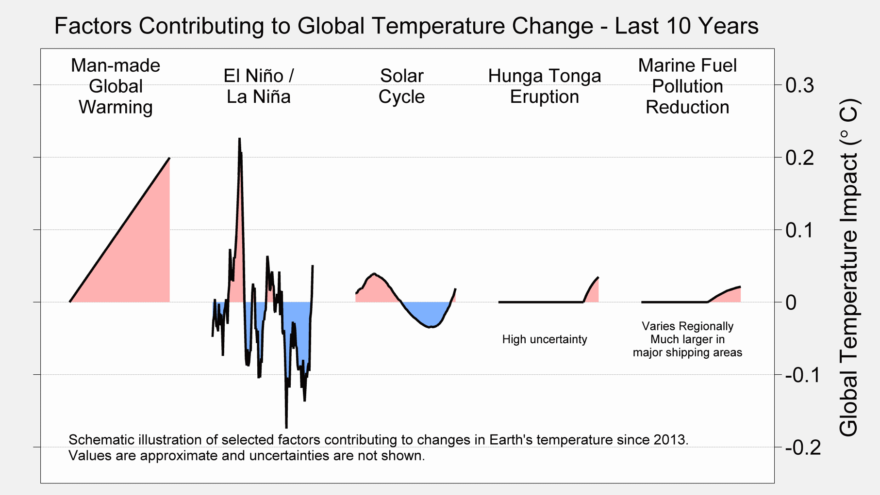 What was the Hunga Tonga eruption, and is it causing our extreme summer ...