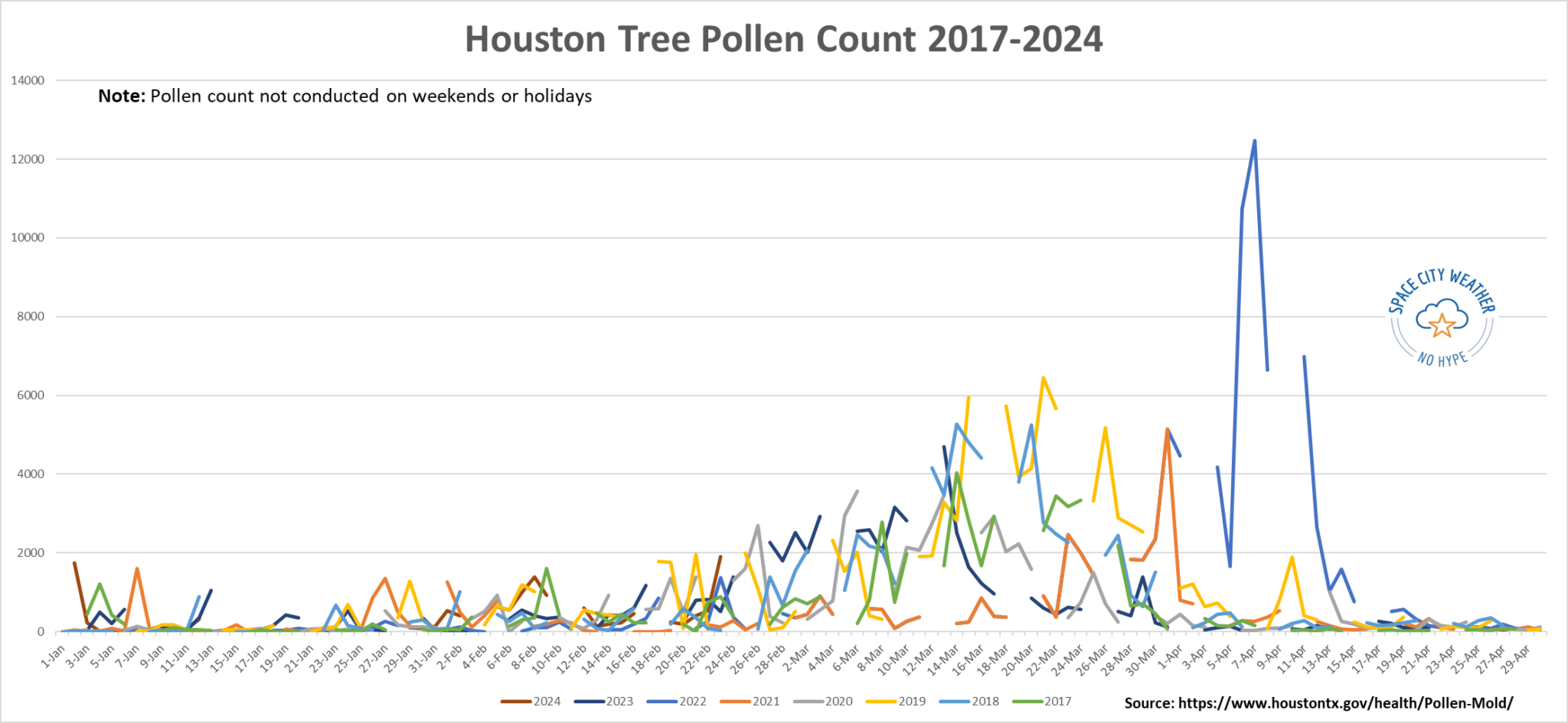 The SCW Q&A: Frost, pollen, predictions, blue skies, and swag! – Space ...