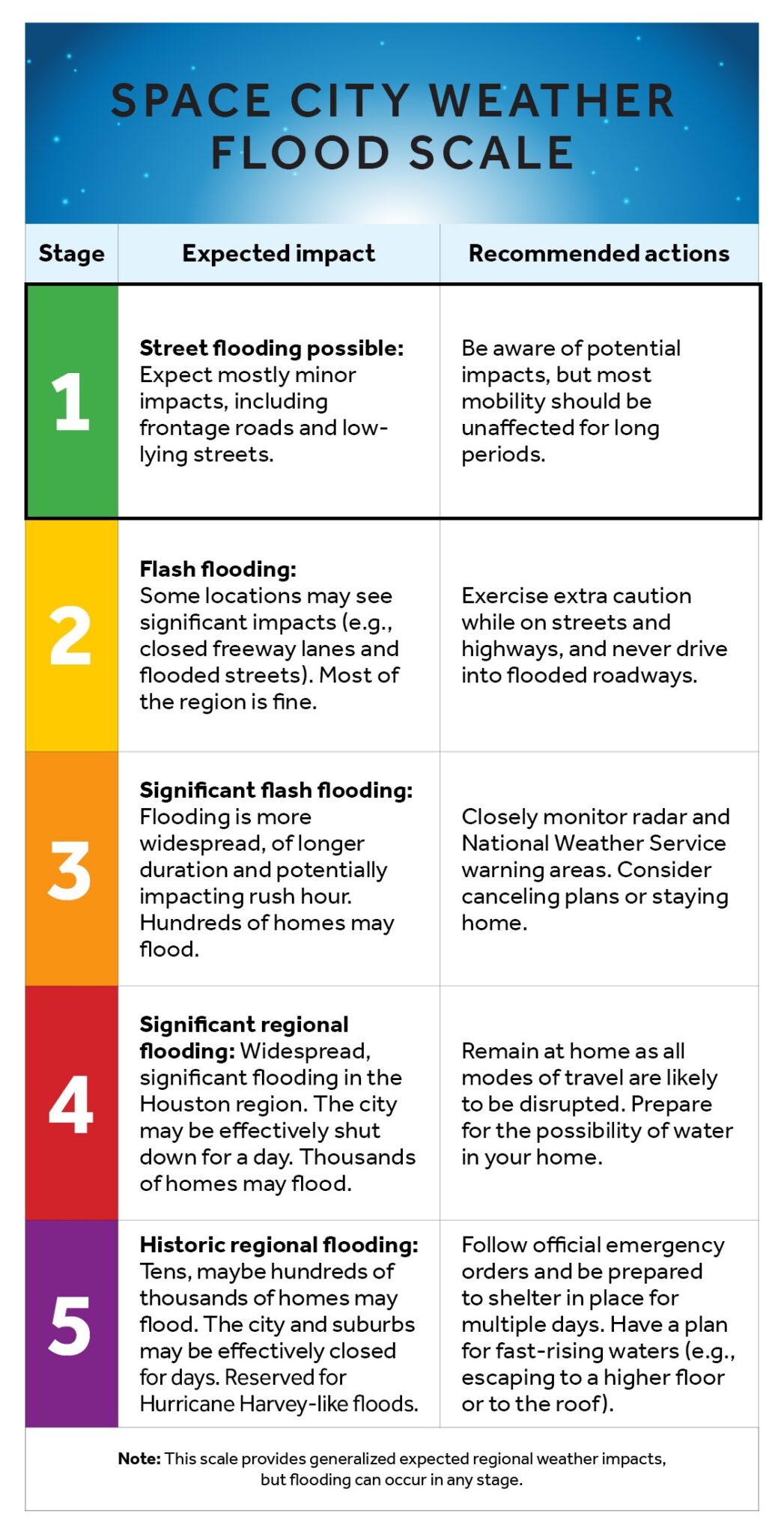 Flash flooding a possibility Friday afternoon with stubborn, slow ...